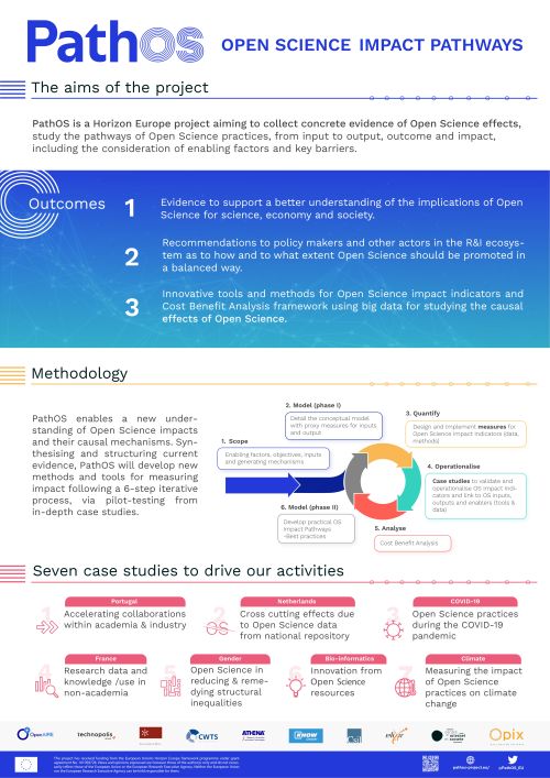 Media center - PathOS